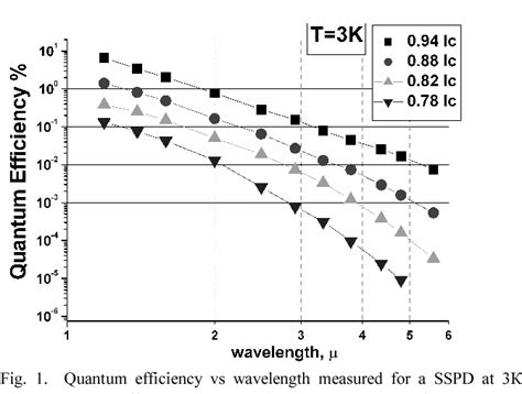 Figure 1 From Middle Infrared Ultrafast Superconducting Single Photon