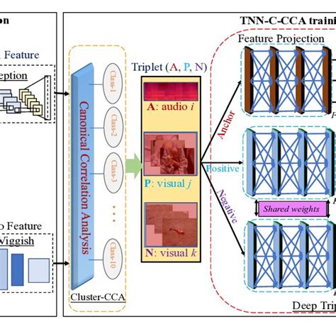 The Visualization Of The Two Learned Subspace With The T Sne Plot