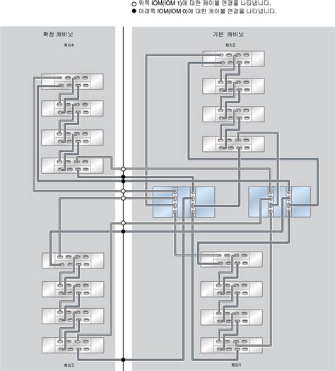 케이블 연결 표 및 다이어그램 Oracle® Zfs Storage Appliance 케이블 연결 설명서