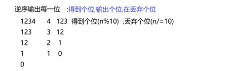 c语言：给一个正数，求出他是几位数，分别输出每一位数字，按逆序输出各位数字，例如原数为321，应输出123 按逆序输出各位数字 如原来为321
