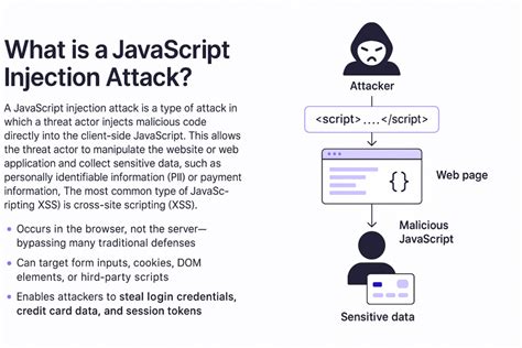 What Is A Javascript Injection Attack Feroot