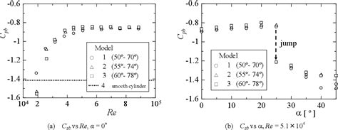 Figure 1 From Fluid Flow And Drag Reduction Of A Circular Cylinder With Grooves Semantic Scholar
