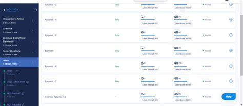 Day 36 Of 30daysofcode Challenge By Nxtwave Prathyusha K Posted On The Topic Linkedin