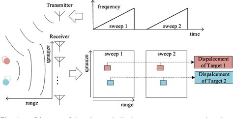 Figure 1 From Super Resolution And Accurate Full Field Displacement Measurement With Millimeter