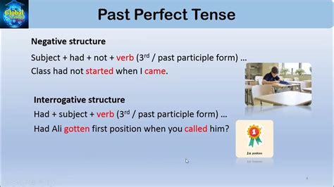 Past Perfect Tense 07 Positive Negative And Interrogative Structure