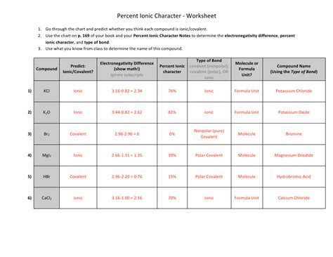Percent Ionic Character Worksheet With Answers Download Printable Pdf