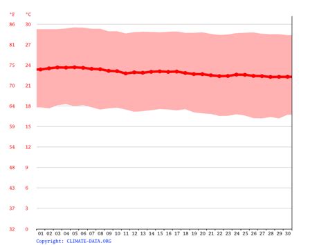 Vejret I Talegaon I November 2025 Temperatur Og Klima