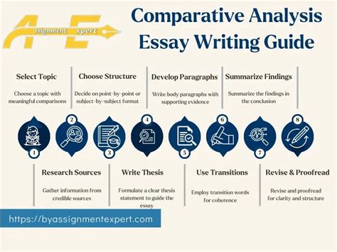 How To Write A Comparative Analysis Essay - Structure, Tips, And Example