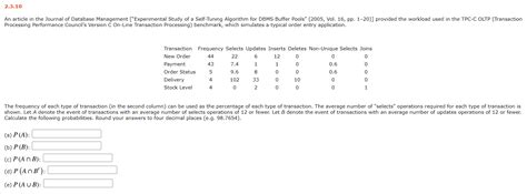 solved an article in the journal of database management