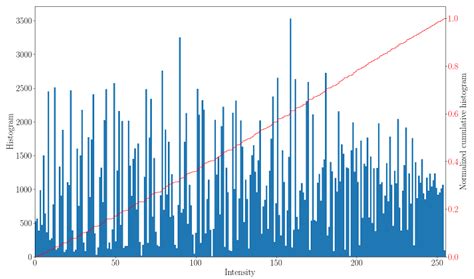 Visual Servoing Platform Tutorial Contrast And Image Sharpening