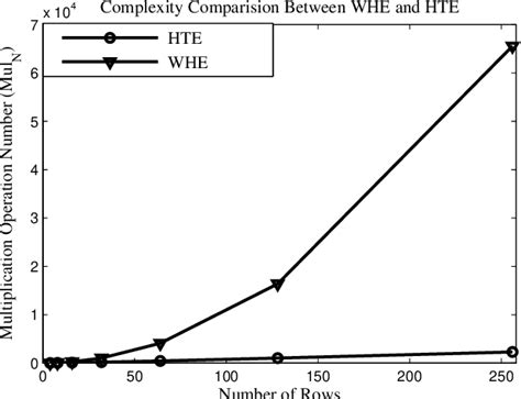 Figure 2 From A Lightweight Encryption Method For Privacy Preserving In