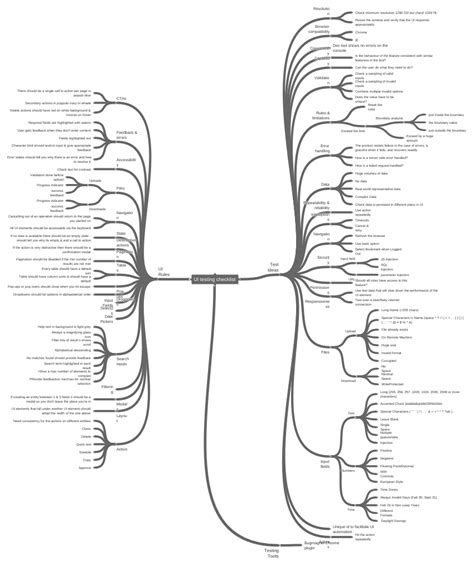 Ui Testing Checklist Ui Rules Search Inputs Help Text In Background In