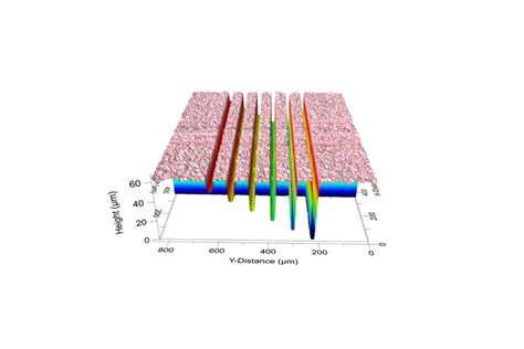 Unlocking Precision In Research With White Light Interferometry Omniscan