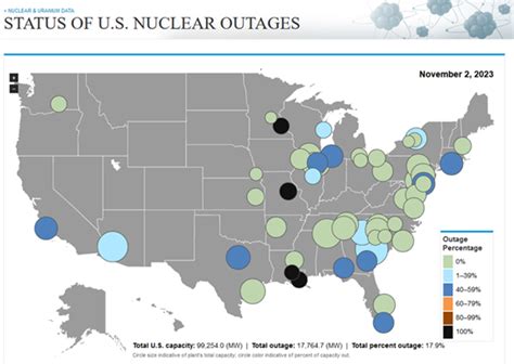 Us Energy Information Administration Eia Independent Statistics And Analysis