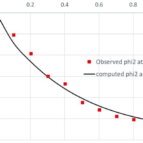 Answer Report Generated By Excel Nlp Solver As Configured In Figure 15