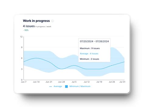 The Complete Guide To Scrum Reports For Agile Teams The Complete Guide To Scrum Reports For Agile Teams