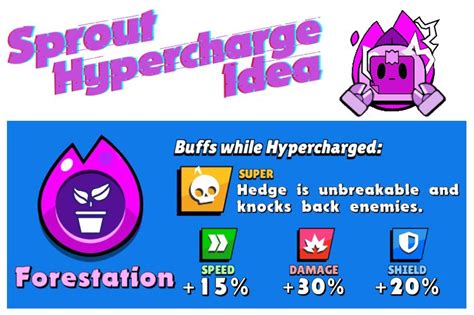 Im Making Hypercharge Ideas For Someall Brawlers What Are Your Ideas