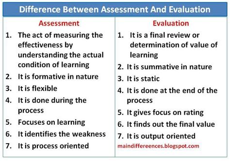 Difference Between Assessment And Evaluation Main Differences