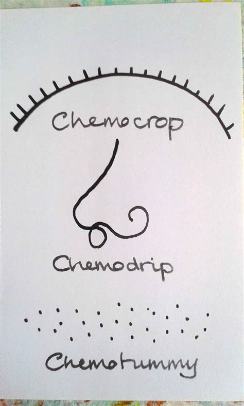 Chemo Crop Chemo Drip Chemo Tummy Macmillan Online Community