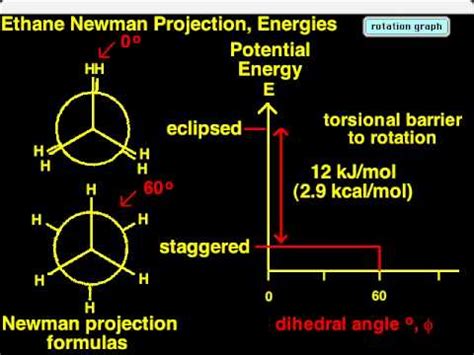 How To Draw Eclipsed Newman Projection