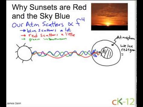 Why The Sky Is Blue And Sunsets Red Youtube