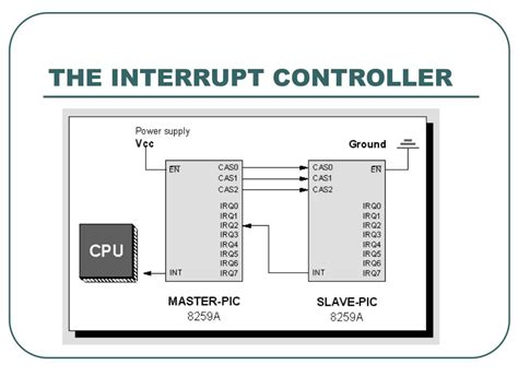 Ppt Computer Organization And Programming Powerpoint Presentation Id