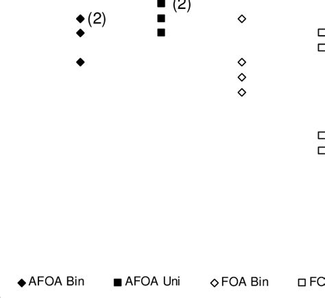 Average Settlement Rates Download Scientific Diagram