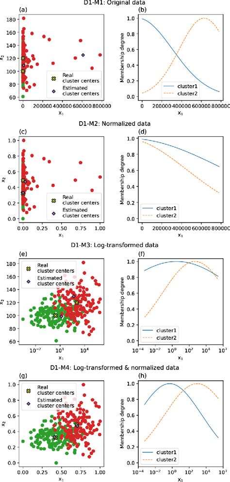 Figure From The Impact Of Variable Selection And Transformation On The Interpretability And