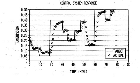 Control System For Electrochromic Devices Eureka Patsnap