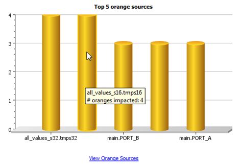 Dashboard In Polyspace Desktop User Interface Matlab And Simulink