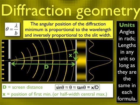Ib Physics Diffraction Flippingphysics By Nothingnerdy Key
