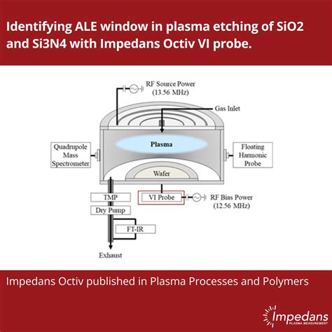 Find The Atomic Layer Etching Ale Process Window Impedans Ltd Can