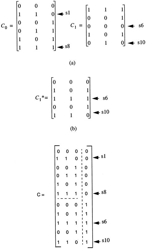 Example 3 A Code Matrices For Subproblems B Modification Of C 1 Download Scientific
