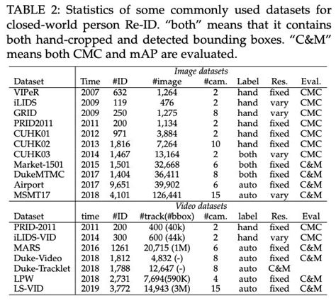 深度学习行人重识别reid最新综述与展望 Csdn博客