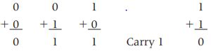 Function Of Adder Subtractor Comparator Your Electrical Guide