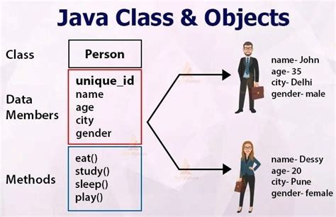 Java Abstract Class And Abstract Methods By Kamran Babayev Medium