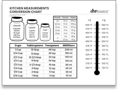 Grams Ounces Conversion Chart Measurement Conversion Charts For