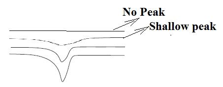 What Is The Significance Of The Peak In DSC ResearchGate