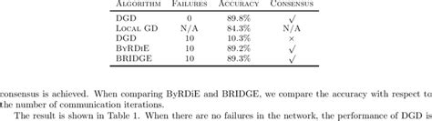 Linear Classifier One Vs All On Mnist Dataset Download Scientific Diagram