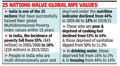 2023 Global Multidimensional Poverty Index Mpi Indias Remarkable