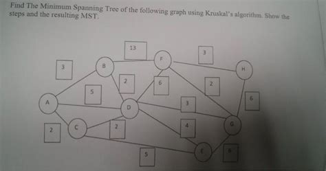 Solved Find The Minimum Spanning Tree Of The Following Graph Chegg