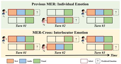 Mer2026 Challenge And Mrac2026 Workshop