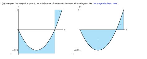 solved 16 a find an approximation to the integral x2