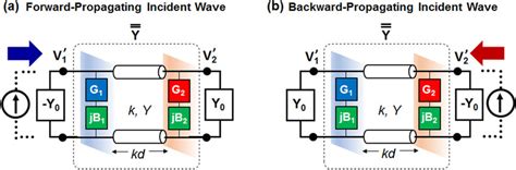 Schematics Of Closed Loop Analysis For The Pt Symmetric Metasurface
