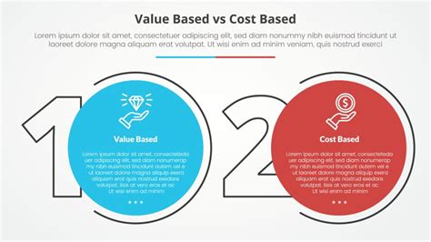 Value Based Vs Cost Comparison Opposite Royalty Free Vector