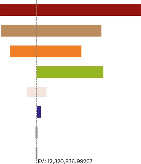 One Way Sensitivity Analysis Tornado Plot Of Strategy With The First Download Scientific