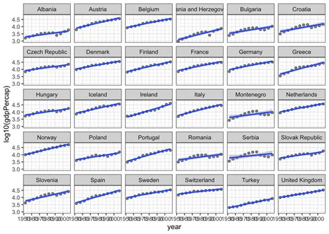 Data Visualization Notes 15 Working With Models