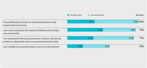 Smart Assistant Users Believe That Their Devices Are Secretly Listening To Their Conversations