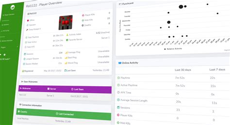 Plan Player Analytics Cloudburst Nukkit And Minecraft Server Software