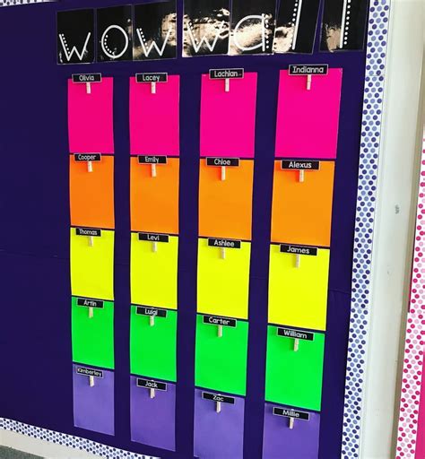 Wow Wall Ready For 2019 ️🧡💛💚💙💜 ️🧡💛💚💙💜 ️🧡💛💚 Teachers